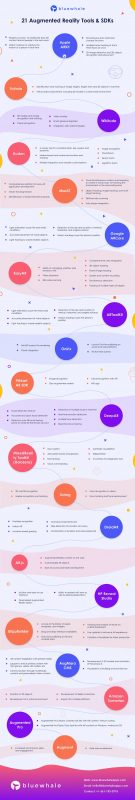 Infographic: Top 21 Augmented Reality Tools & SDKs - BlueWhaleApps