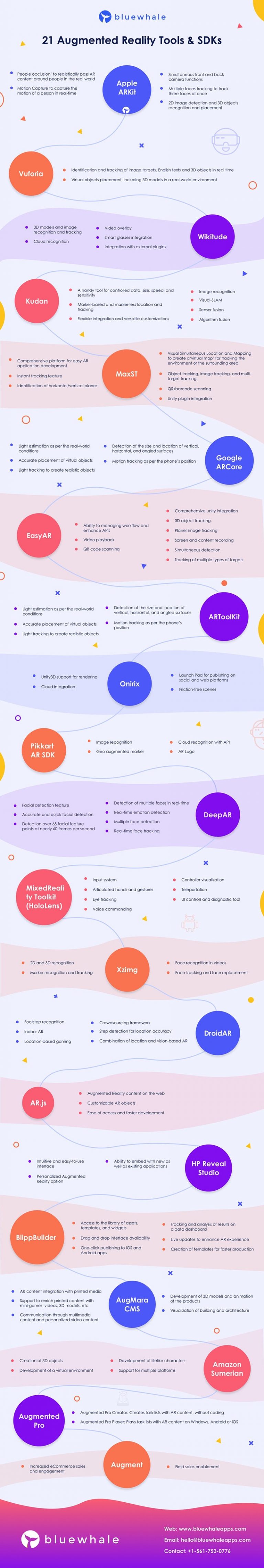 Infographic: Top 21 Augmented Reality Tools & SDKs - BlueWhaleApps