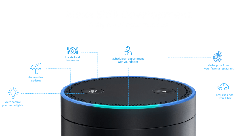 Alexa Skills Development | Amazon Alexa Skills Development