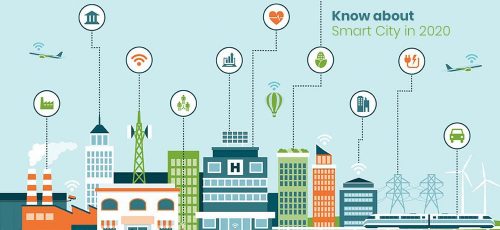 All You Need to Know About Smart City in 2020 and Beyond