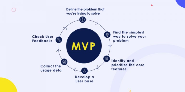 The Executive’s Guide to Build MVP
