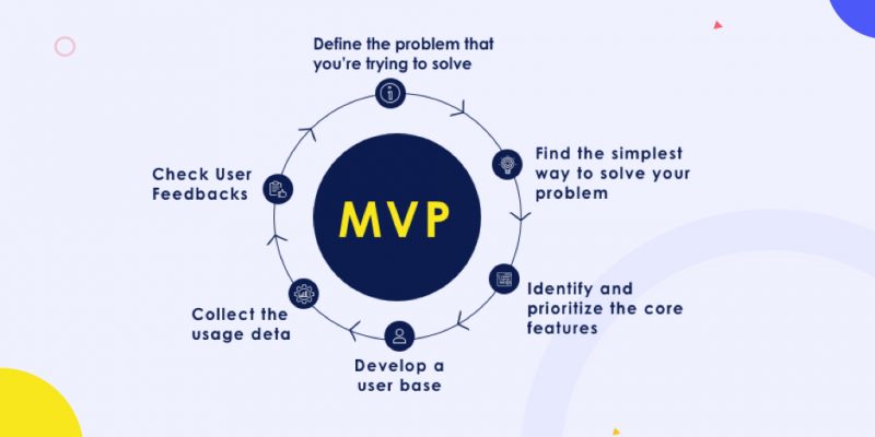 The Executive’s Guide to Build MVP