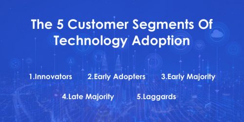 Why Technology Adoption Is Critical?