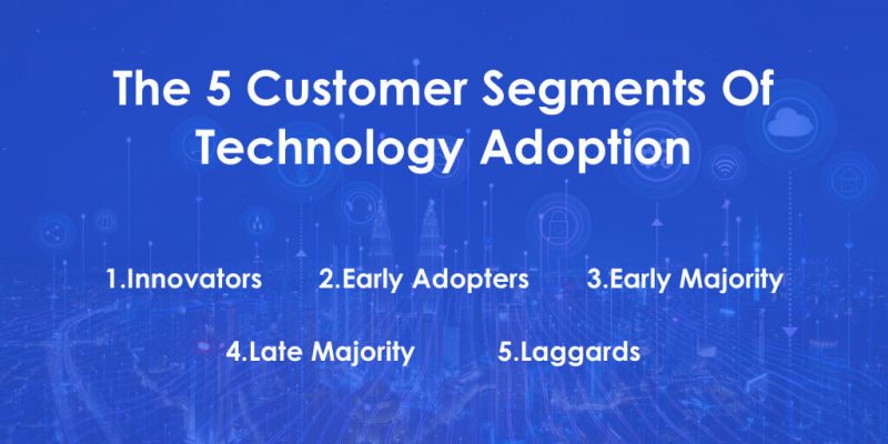 Why Technology Adoption Is Critical?