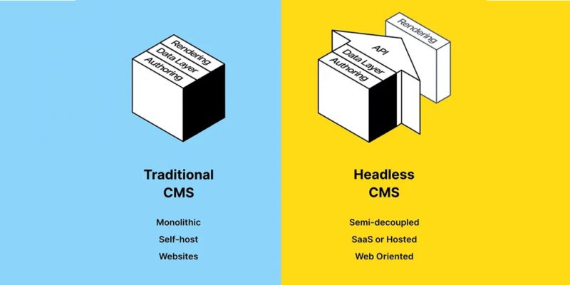 A Tale of Two CMS: Headless vs Traditional CMS for Government and ...