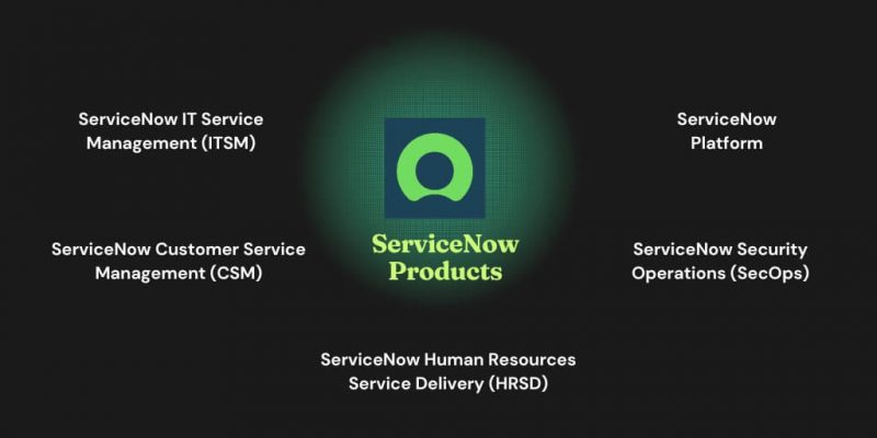 ServiceNow: Pioneering Tomorrow's Service Revolution