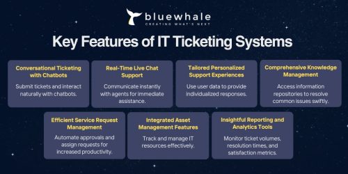 A Comprehensive Guide to Choosing the Perfect Ticketing System