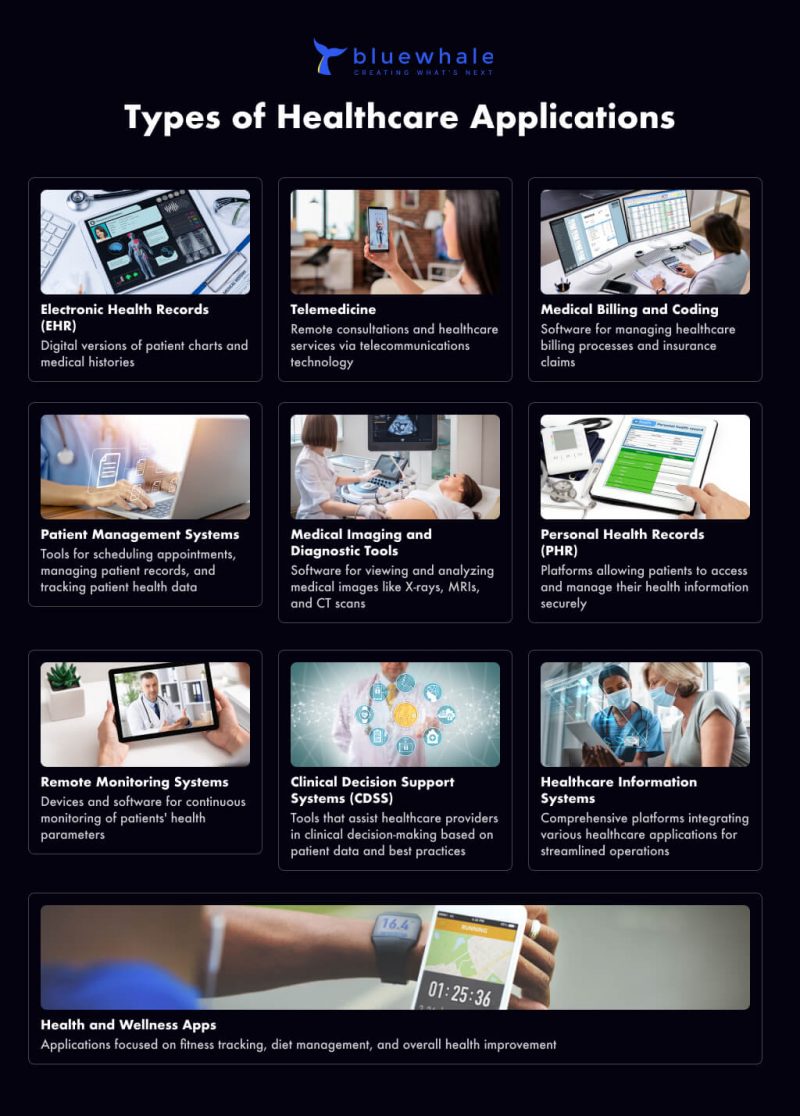 Healthcare App Dev Costs 2024: Guide for IT Consultants & Medical Pros