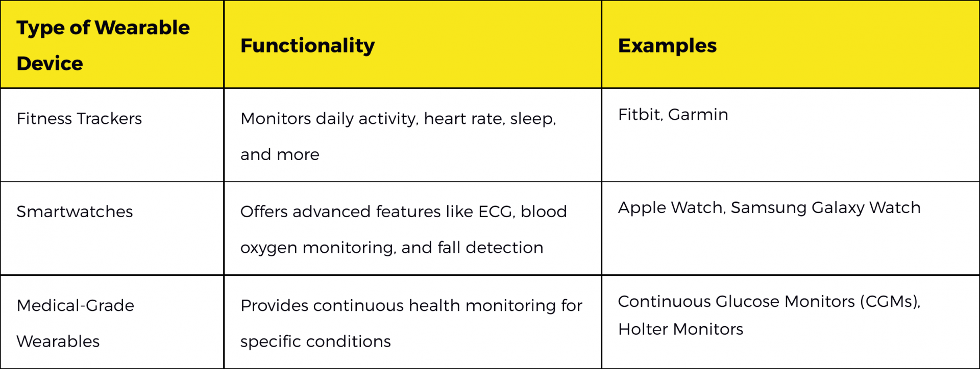 How Can Wearable Tech Integration Revolutionize Healthcare?